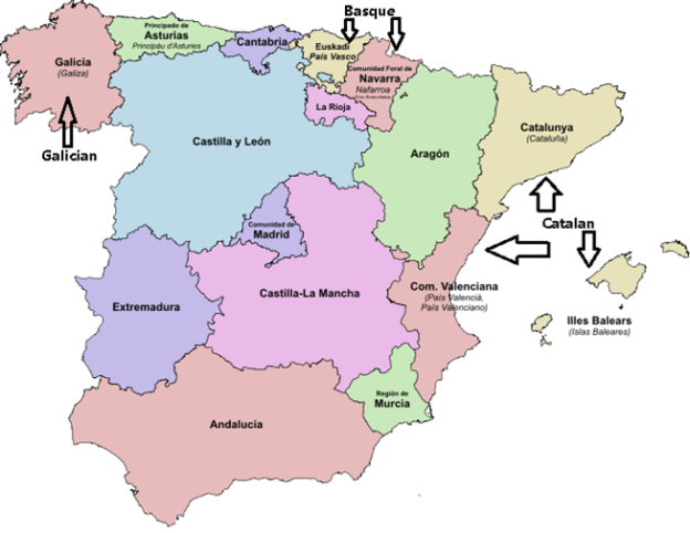 Language education policy in Spain | Spanish Linguist