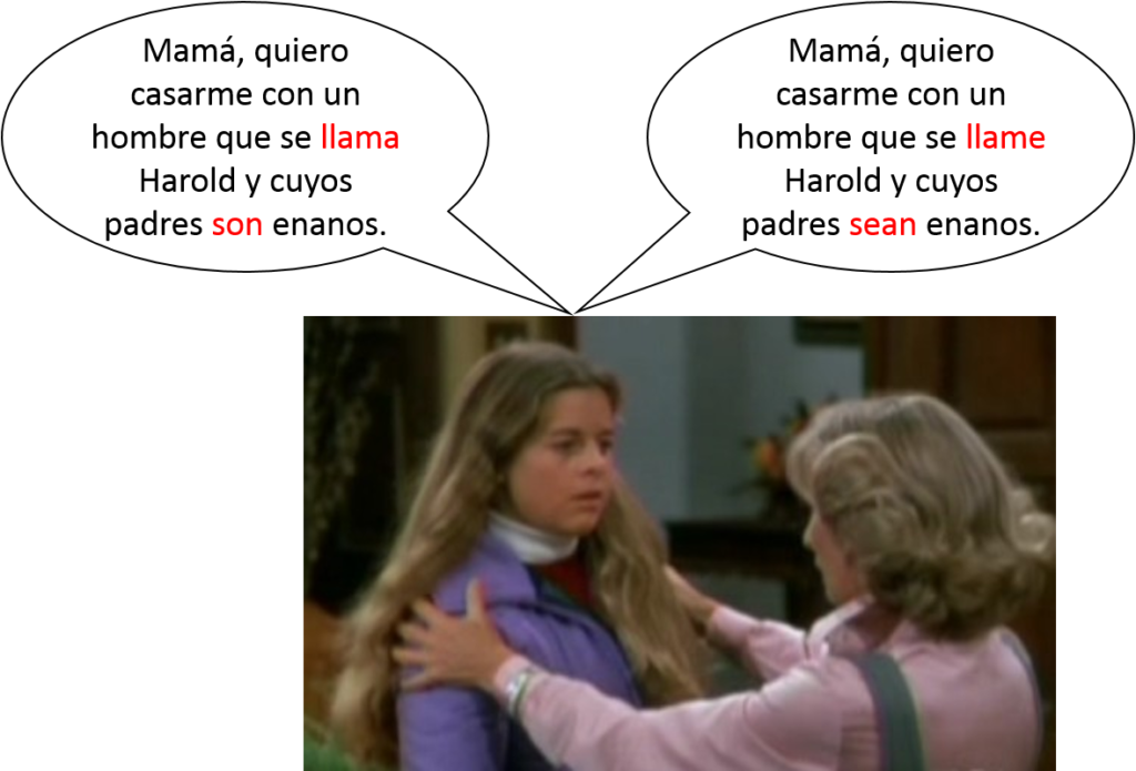 Spanish beats English: subjunctive in adjective clauses edition ...