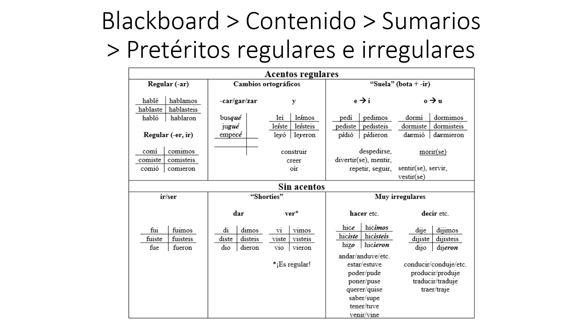Spanish Linguist | a linguist writes about Spanish