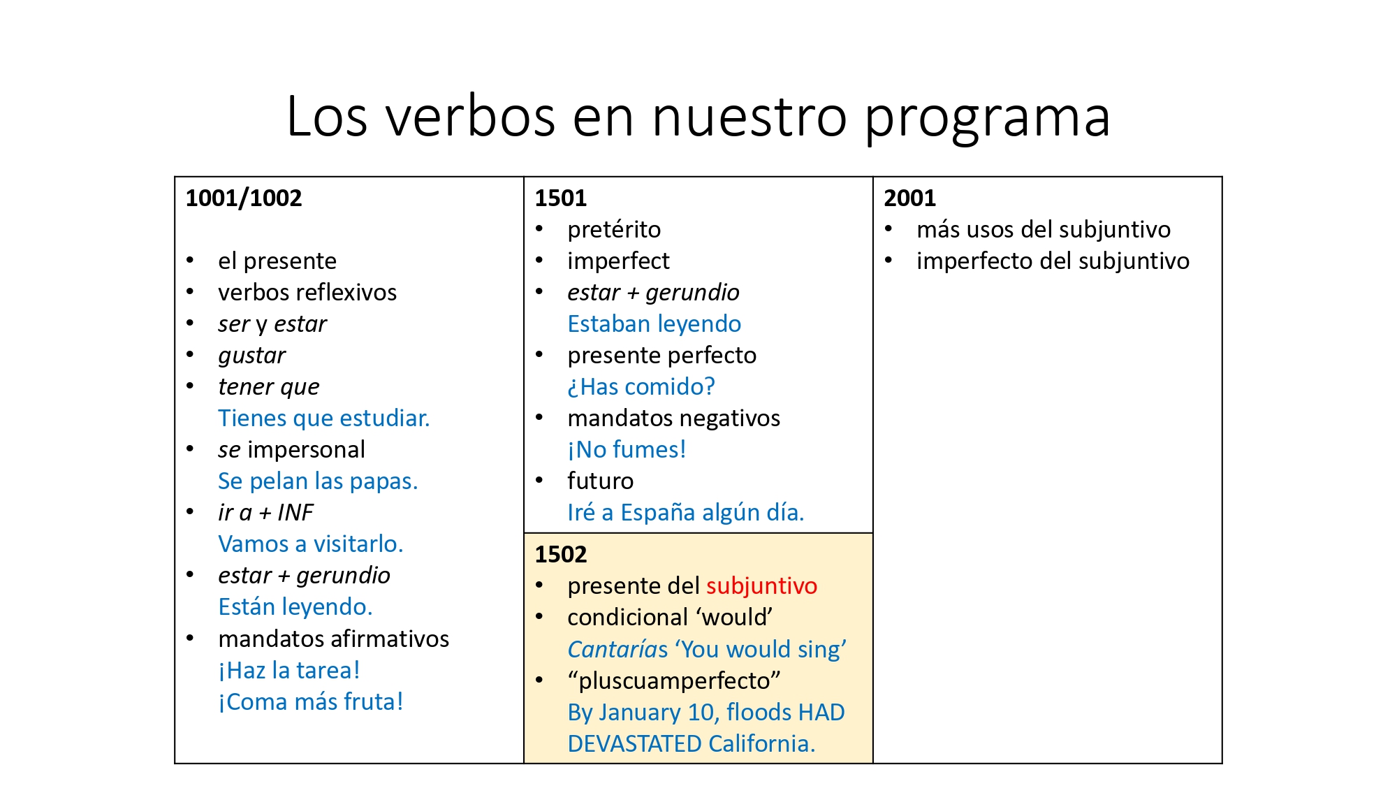 Spanish Linguist | a linguist writes about Spanish